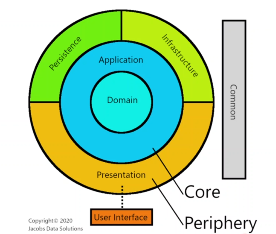 GitHub - mohamed-fathy96/microservices-task