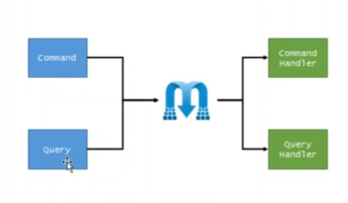 GitHub - mohamed-fathy96/microservices-task