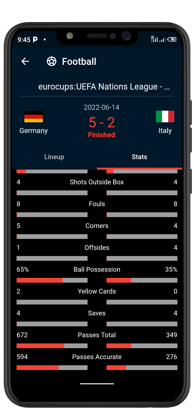 GitHub - Mathefagbe/Livescore-App: A livescore app with Provider statemanagement