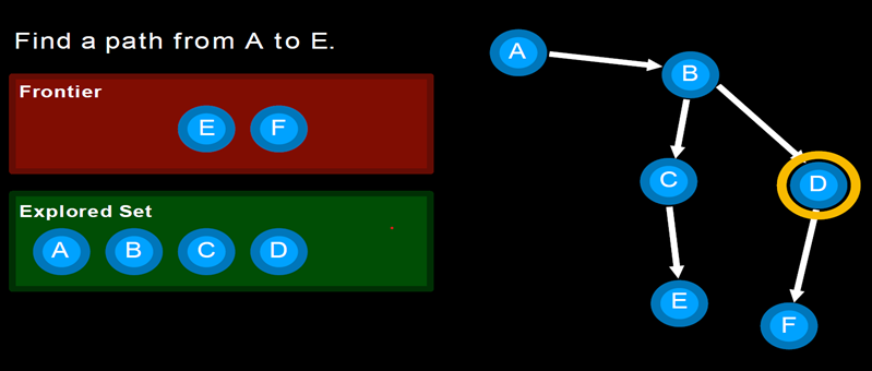 GitHub - Bassel1000/Maze-Solver-Using-Pyamaze