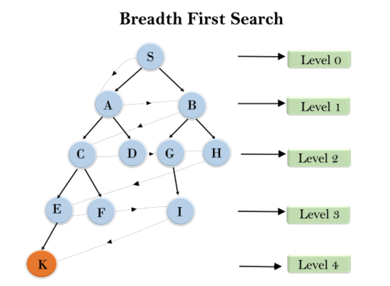 GitHub - Bassel1000/Maze-Solver-Using-Pyamaze