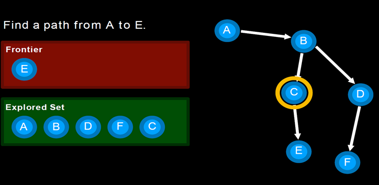 GitHub - Bassel1000/Maze-Solver-Using-Pyamaze