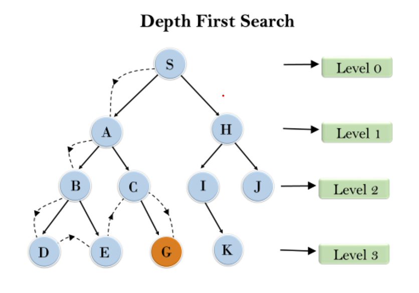 GitHub - Bassel1000/Maze-Solver-Using-Pyamaze