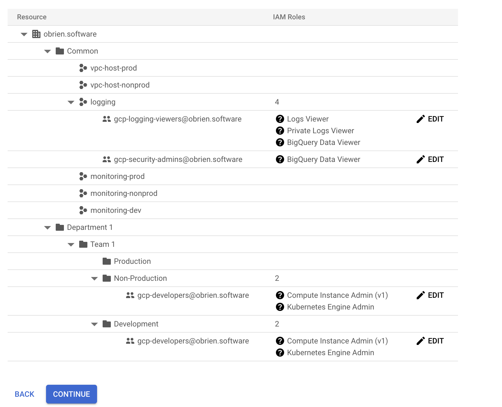 Google Cloud Enterprise Setup Checklist - Day 0 alignment with ...
