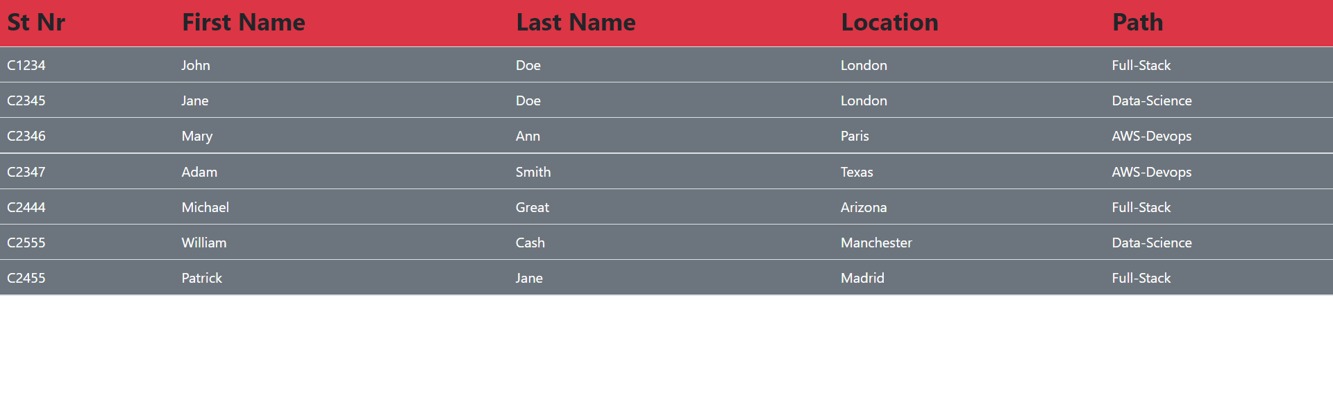 GitHub - gkemas/Table-dom-proje