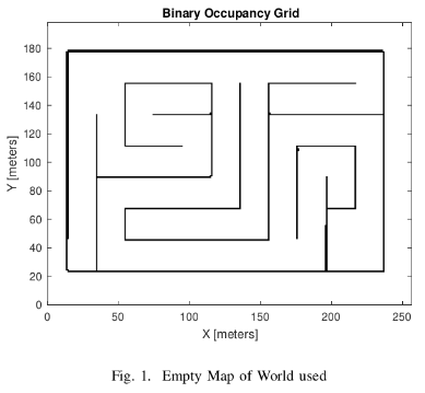 GitHub - jidnyesha-patil/RRT_Planner_MATLAB: Implementing RRT using Navigation Toolbox in MATLAB