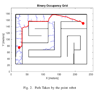GitHub - jidnyesha-patil/RRT_Planner_MATLAB: Implementing RRT using Navigation Toolbox in MATLAB