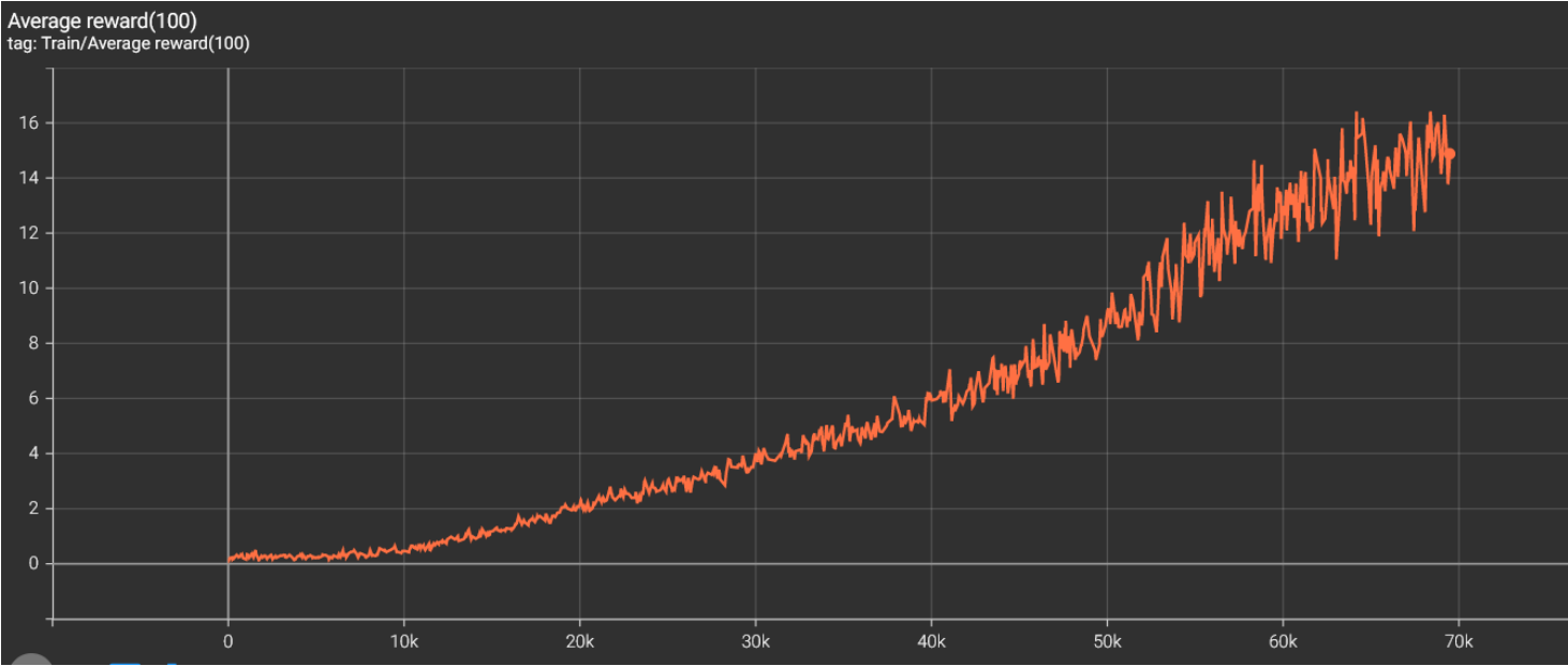 GitHub - jidnyesha-patil/DQN_RL: Deep Q Learning Network to play Breakout