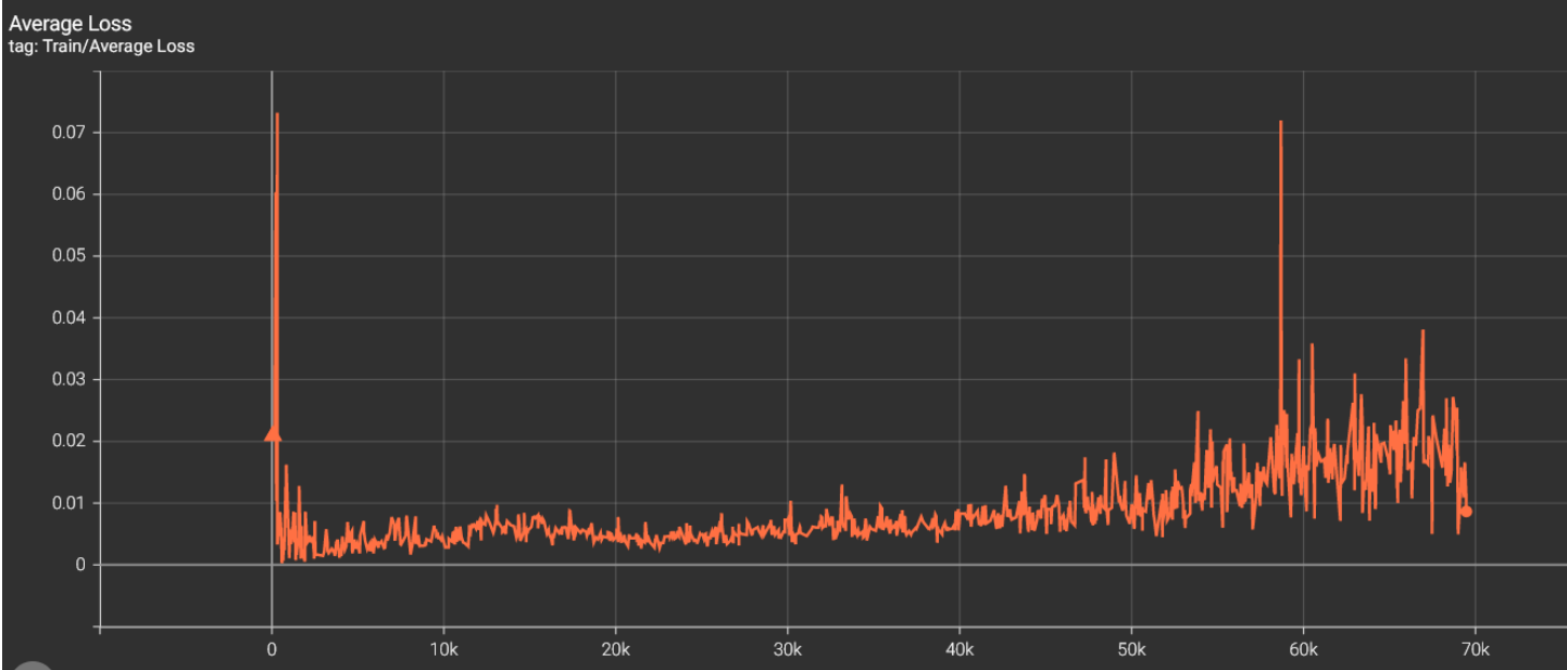 GitHub - jidnyesha-patil/DQN_RL: Deep Q Learning Network to play Breakout