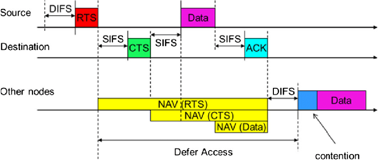 GitHub - Fz3r0/Fz3r0_-_Wi-Fi_CTS-Frame-Attack-802.11-Frame: 802.11 WiFi ...