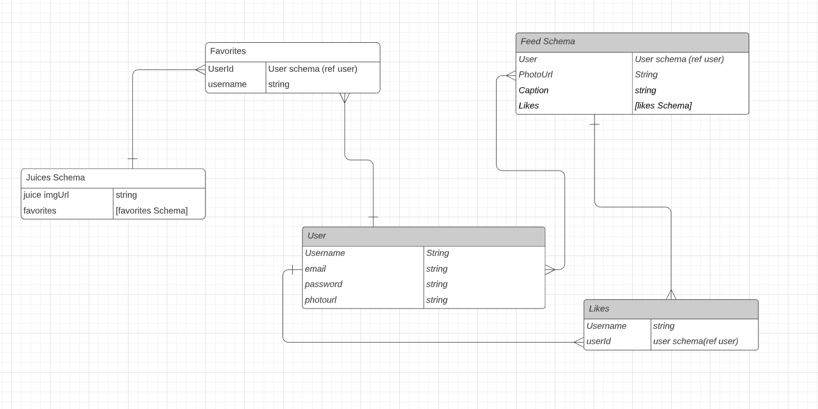 GitHub - karissadelaunay/project4