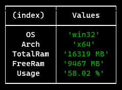 GitHub - oguxt/PC-Ram-Usage: Application in node.js to monitor your ...