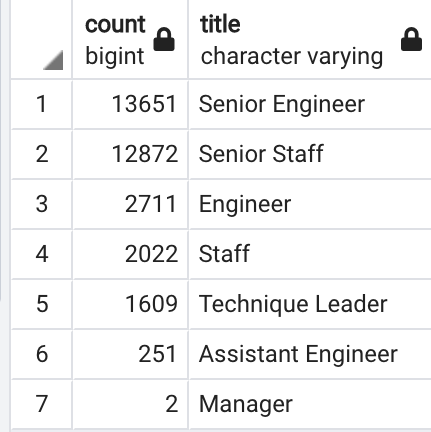 GitHub - nalicia/Pewlett-Hackard-Analysis