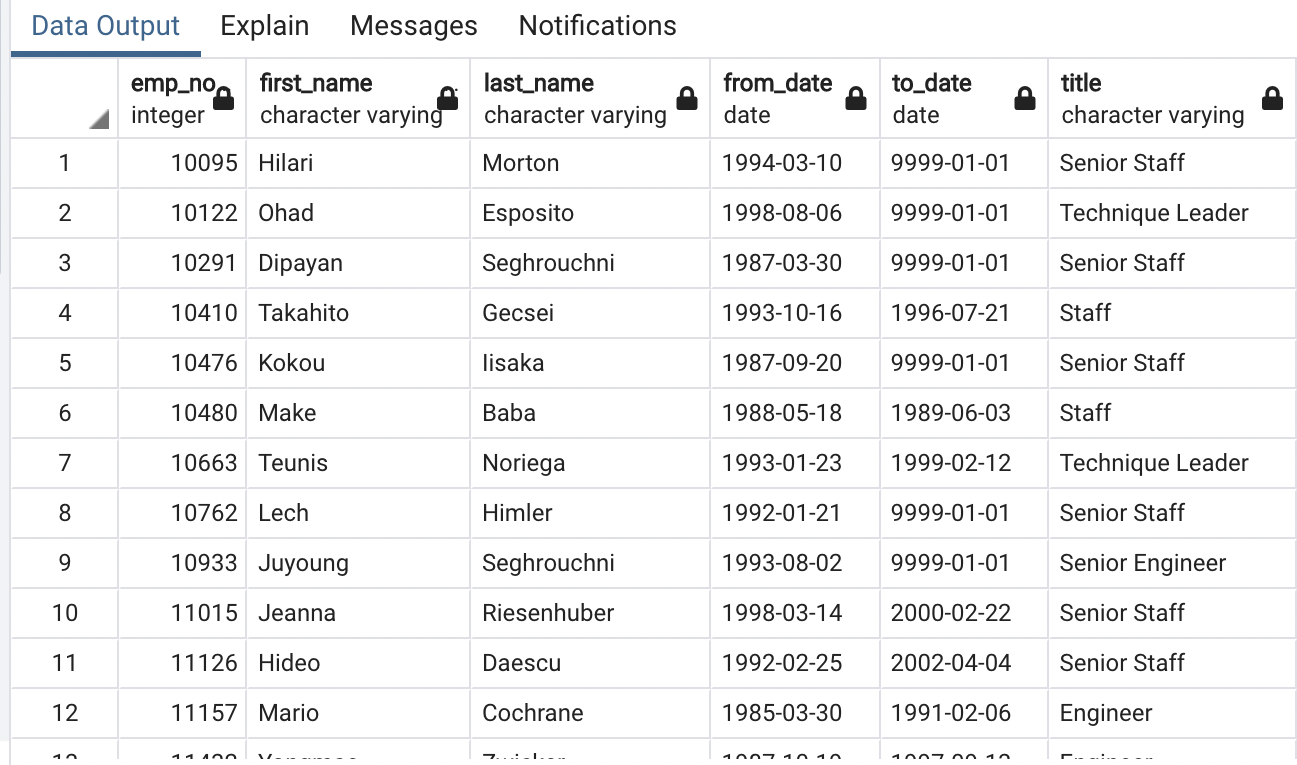GitHub - nalicia/Pewlett-Hackard-Analysis