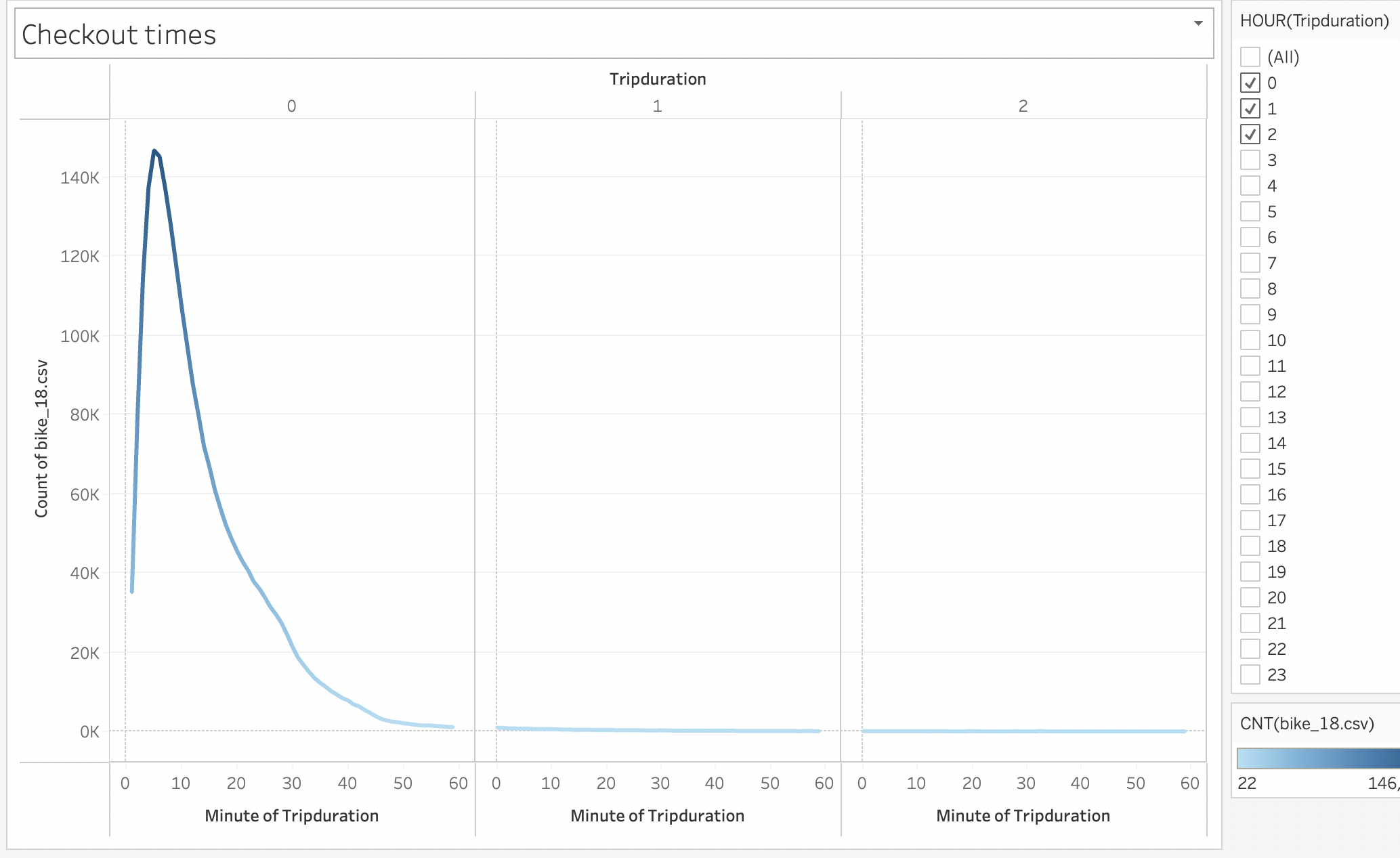 GitHub - nalicia/bikesharing