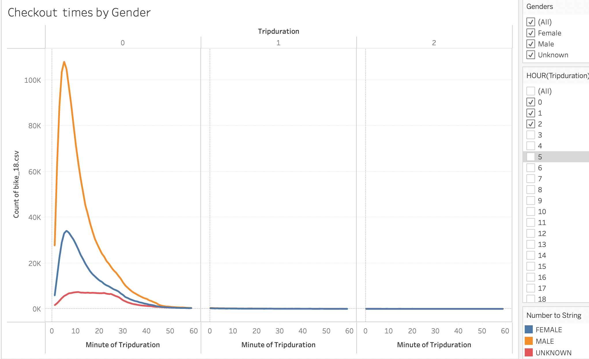 GitHub - nalicia/bikesharing