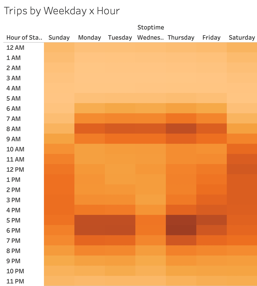 GitHub - nalicia/bikesharing