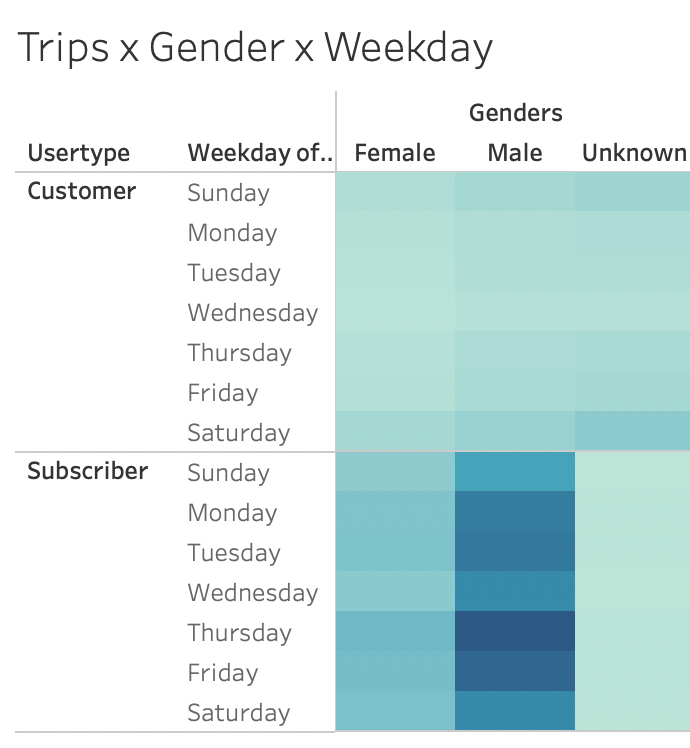 GitHub - nalicia/bikesharing