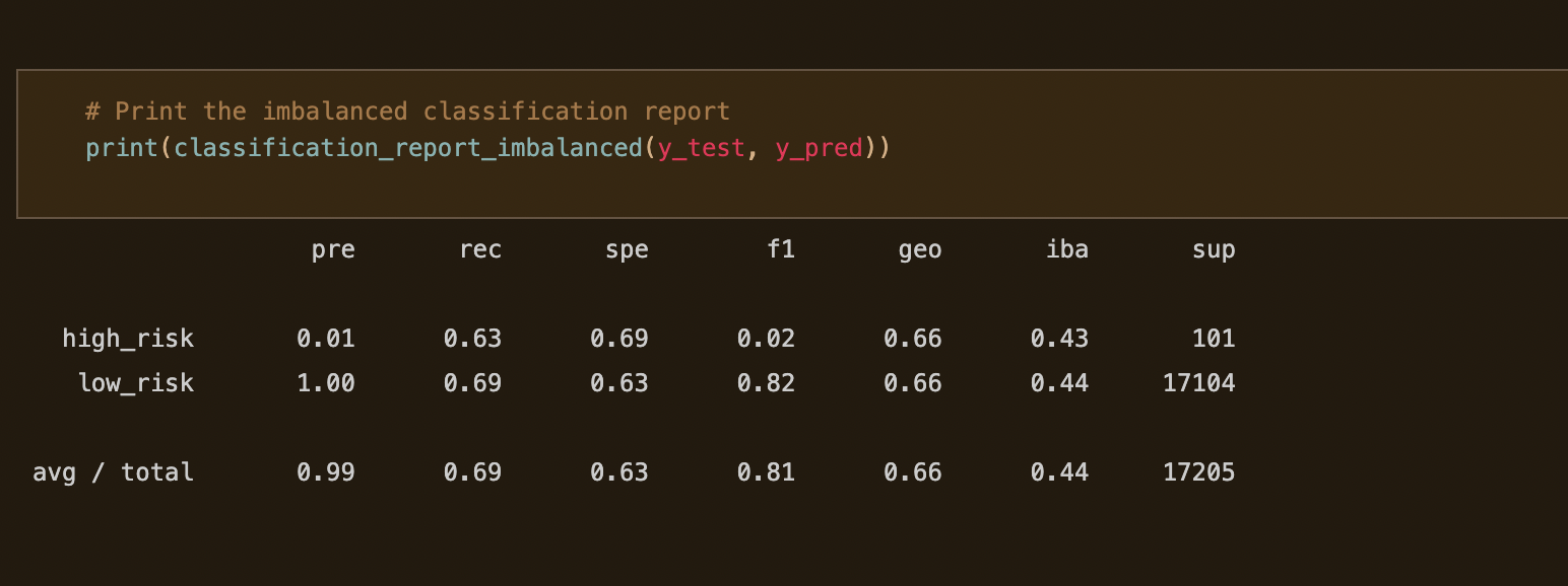 GitHub - nalicia/Credit_Risk_Analysis