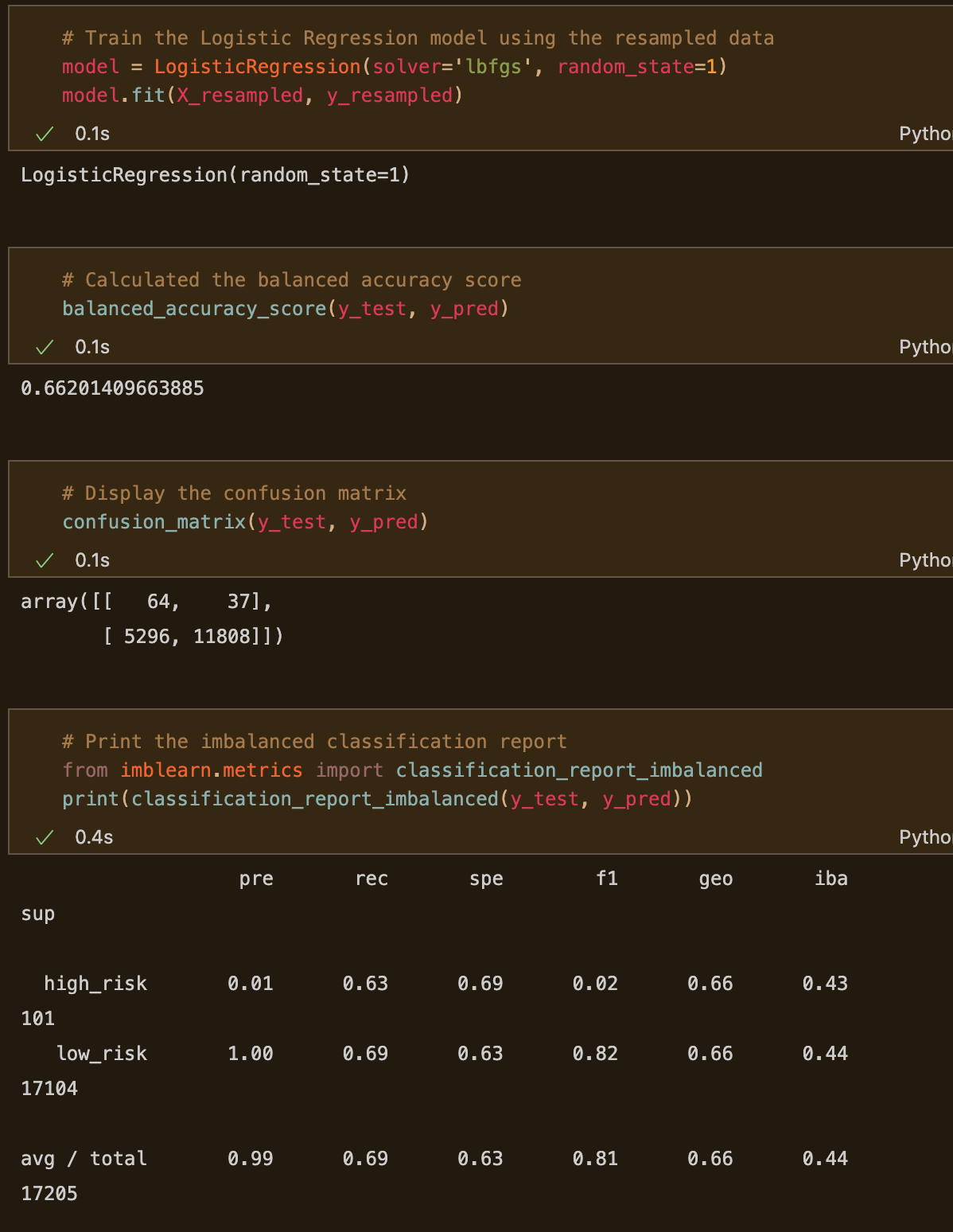 GitHub - nalicia/Credit_Risk_Analysis