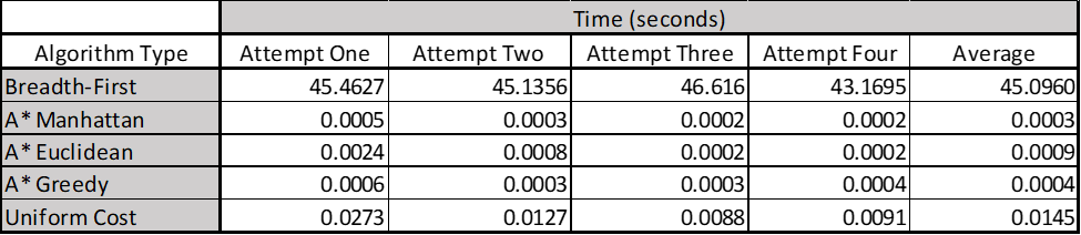 GitHub - colemccall/Pathfinder
