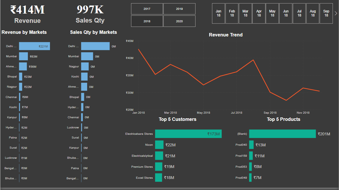 GitHub - dev0398/PowerBI--Dashboard-Sales-Insight-
