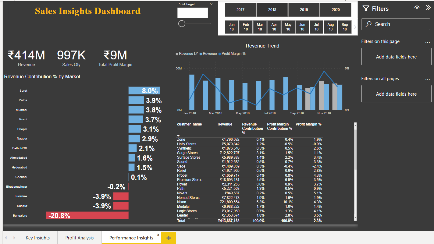 GitHub - dev0398/PowerBI--Dashboard-Sales-Insight-