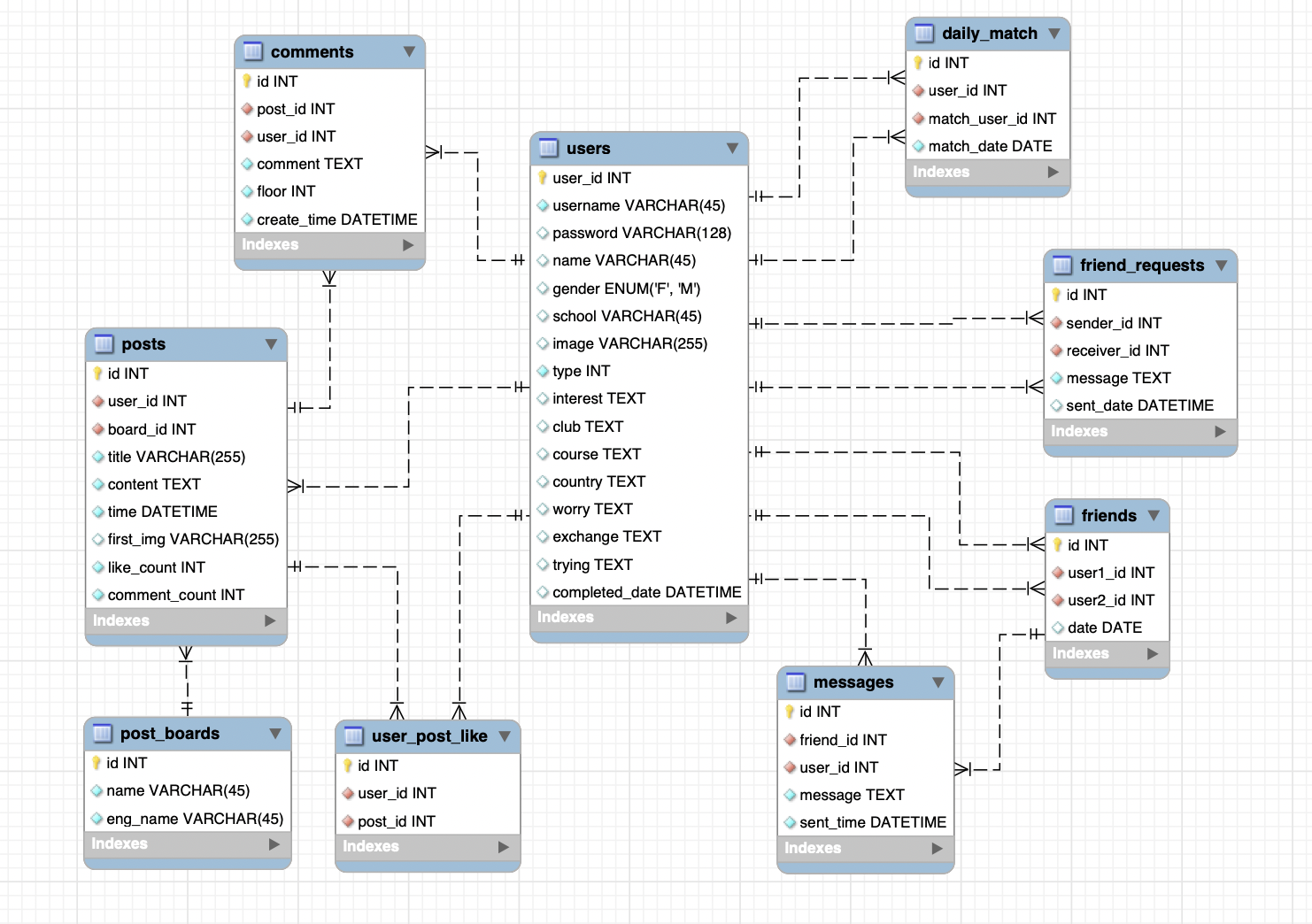 GitHub - chan0216/Ncard-2.0