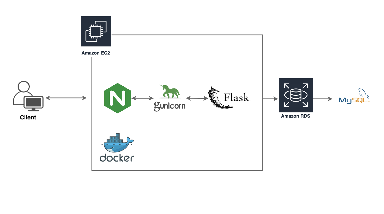 GitHub - chan0216/taipei-day-trip-website