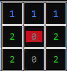 GitHub - DuckDoesStuff/Minesweeper: Minesweeper game running on Windows console