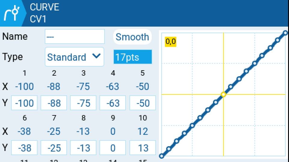 Curve Edit page / x-axis and y-axis values have different alignment ...