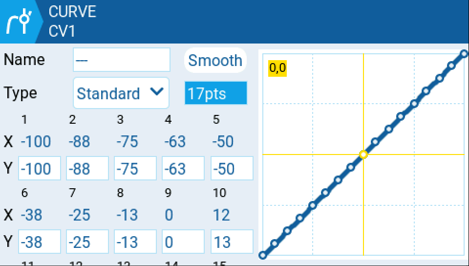 Curve Edit page / x-axis and y-axis values have different alignment · Issue #3088 · EdgeTX ...