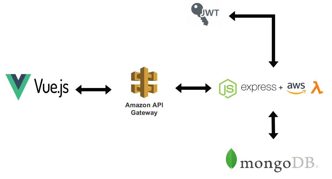 GitHub - yuntaengtaeng/bucket-list