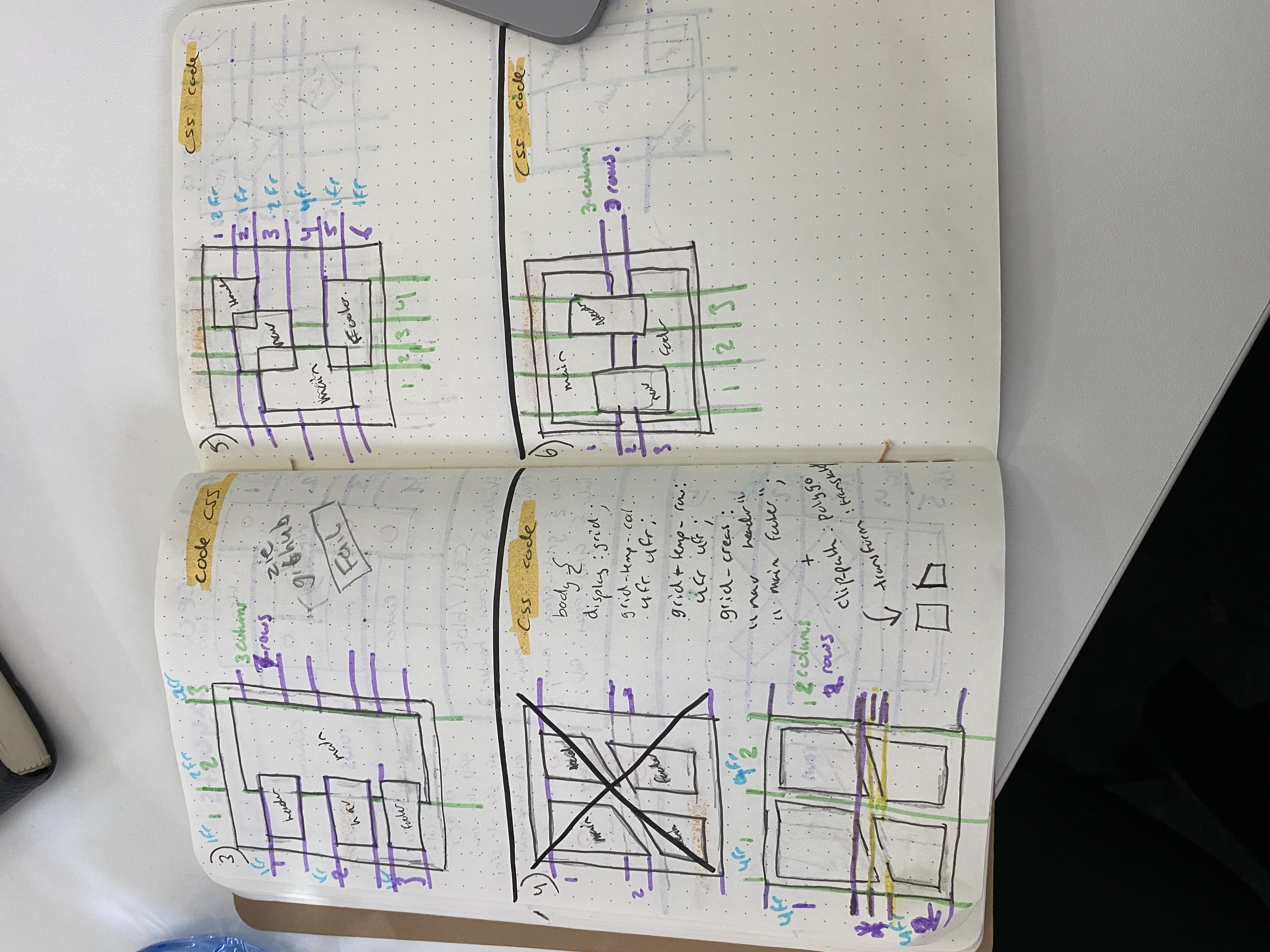 Development Life Cycle - ArexanK/Layout-grid-opdracht GitHub Wiki