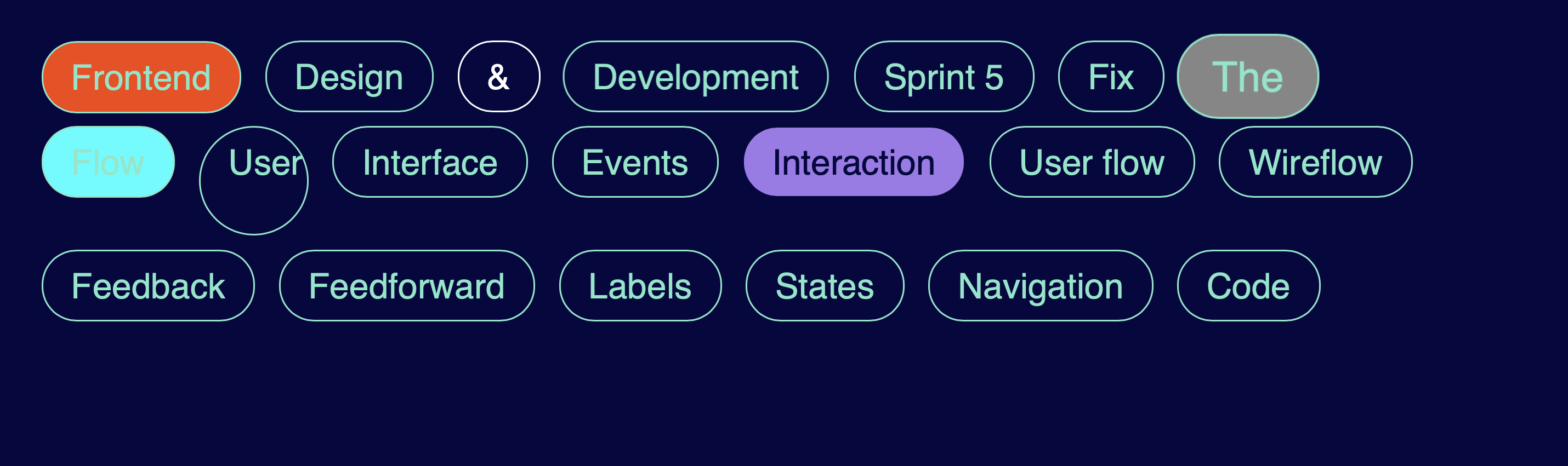 GitHub - ArexanK/fix-the-flow-ui-events: Verschillende User Interface ...