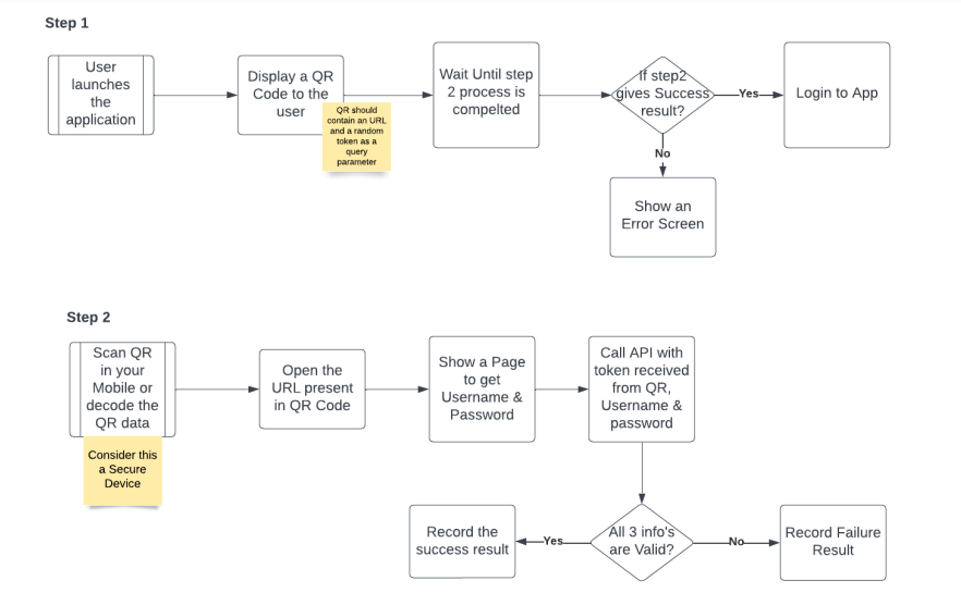 GitHub - ManojhM-1530/QR-Based-Application-Login
