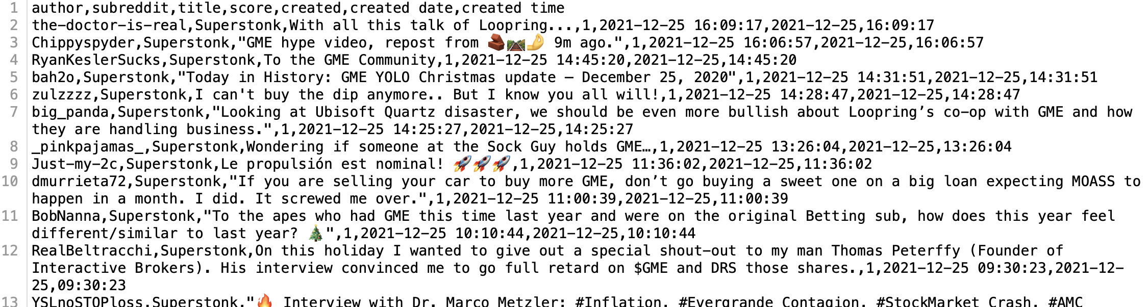 GitHub - 2guys1code/Reddit-Sentiment-Analysis-with-Visualization