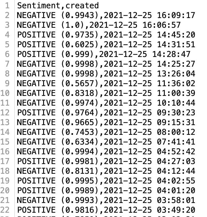 GitHub - 2guys1code/Reddit-Sentiment-Analysis-with-Visualization