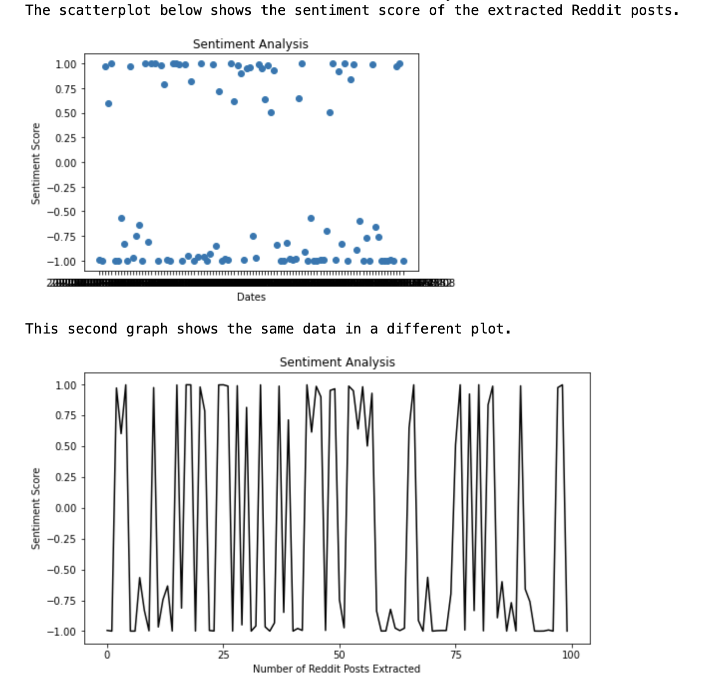 GitHub - 2guys1code/Reddit-Sentiment-Analysis-with-Visualization