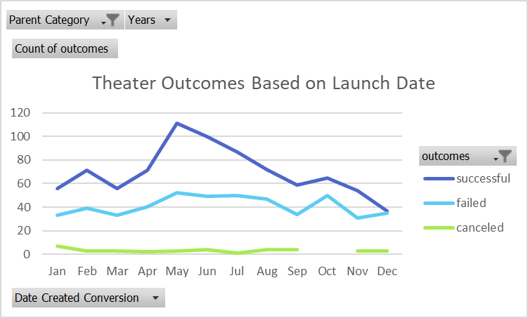 GitHub - stellalilien/kickstarter-analysis