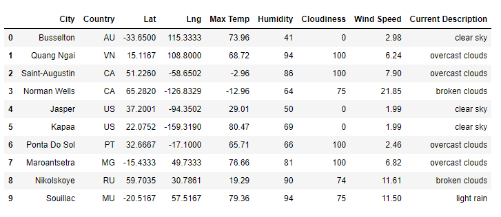 GitHub - stellalilien/World_Weather_Analysis