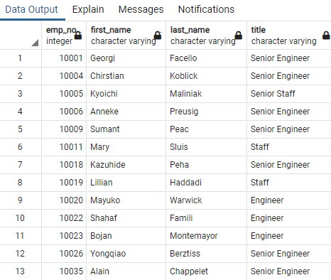 GitHub - stellalilien/Pewlett-Hackard-Analysis
