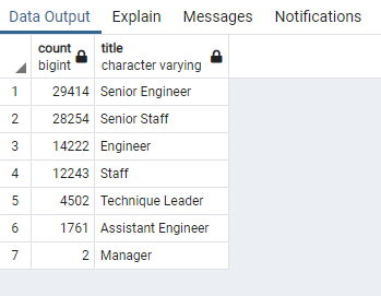 GitHub - stellalilien/Pewlett-Hackard-Analysis