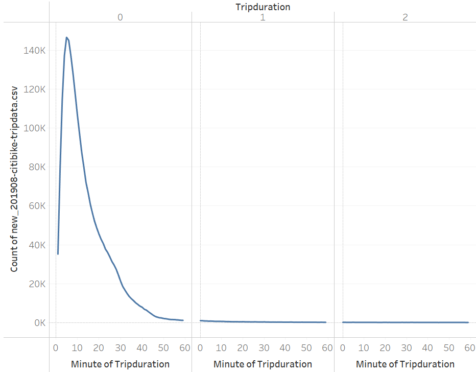GitHub - stellalilien/bikesharing