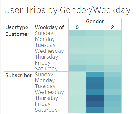 GitHub - stellalilien/bikesharing