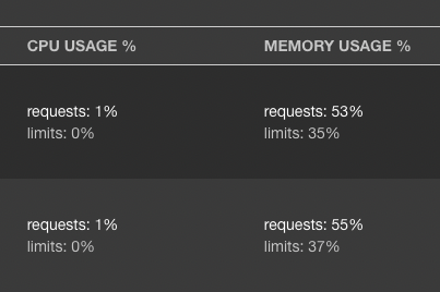 [Kubernetes Plugin] Show more details on Requests/Limits · Issue #11588 ...