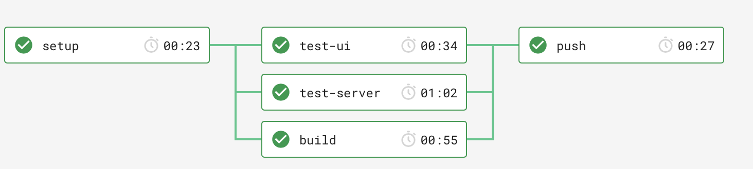 Questions to make the Dockerfile better · Issue #651 · getfider/fider · GitHub