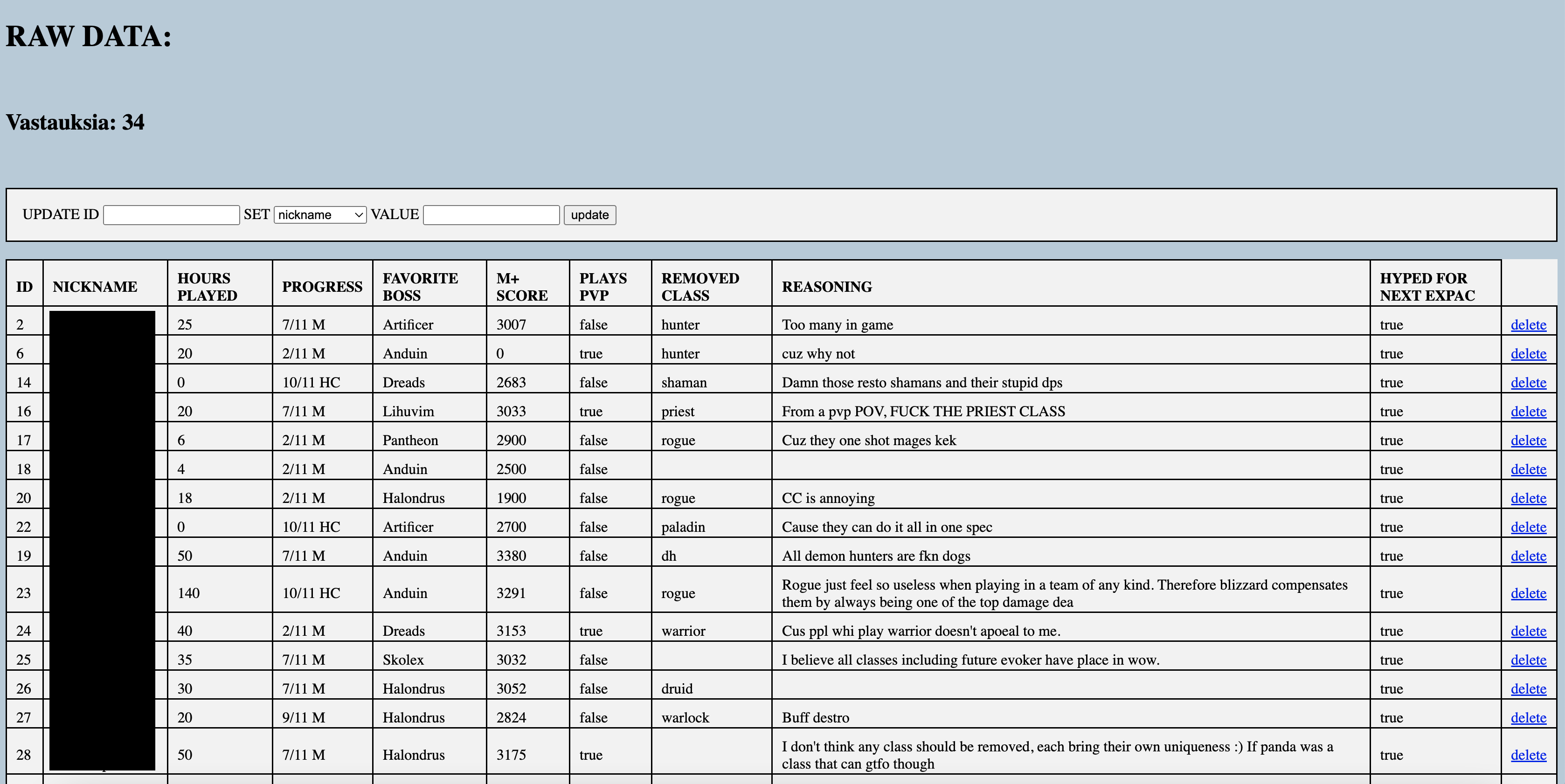 GitHub - Lauri-Iivarinen/Ohjelmointi2_wowsurvey