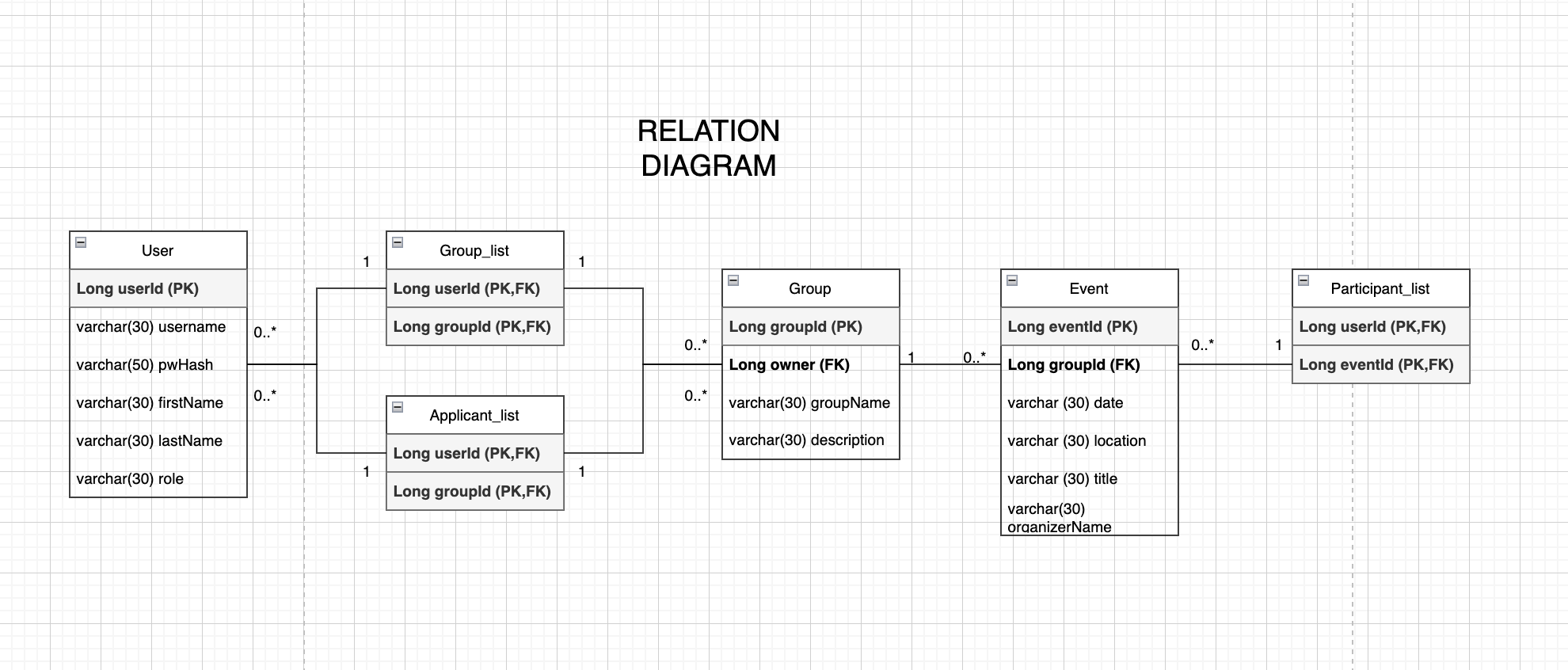 GitHub - Lauri-Iivarinen/groupcalendar
