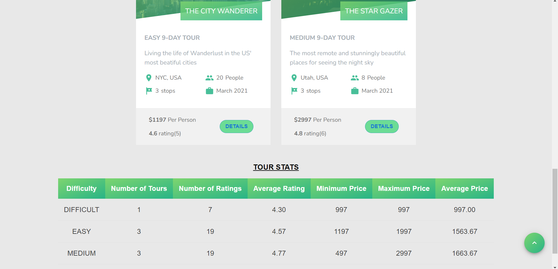 GitHub - MhmoudYahia/Natours-App: An application for users to book tours.